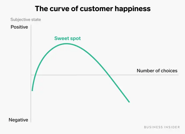 Maximizing the happiness curve - KL Judo